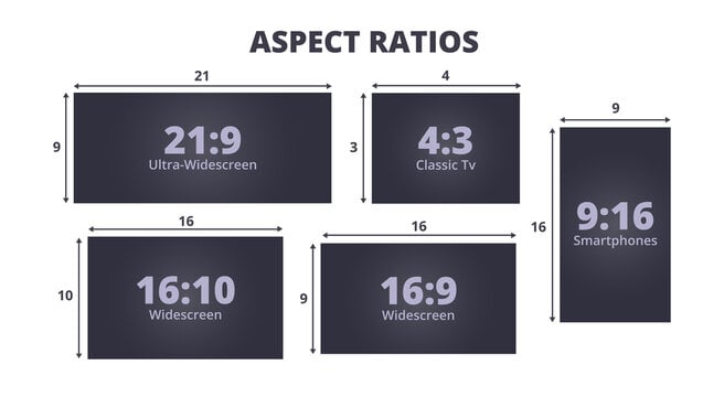 The Ultimate Guide to Video Aspect Ratios